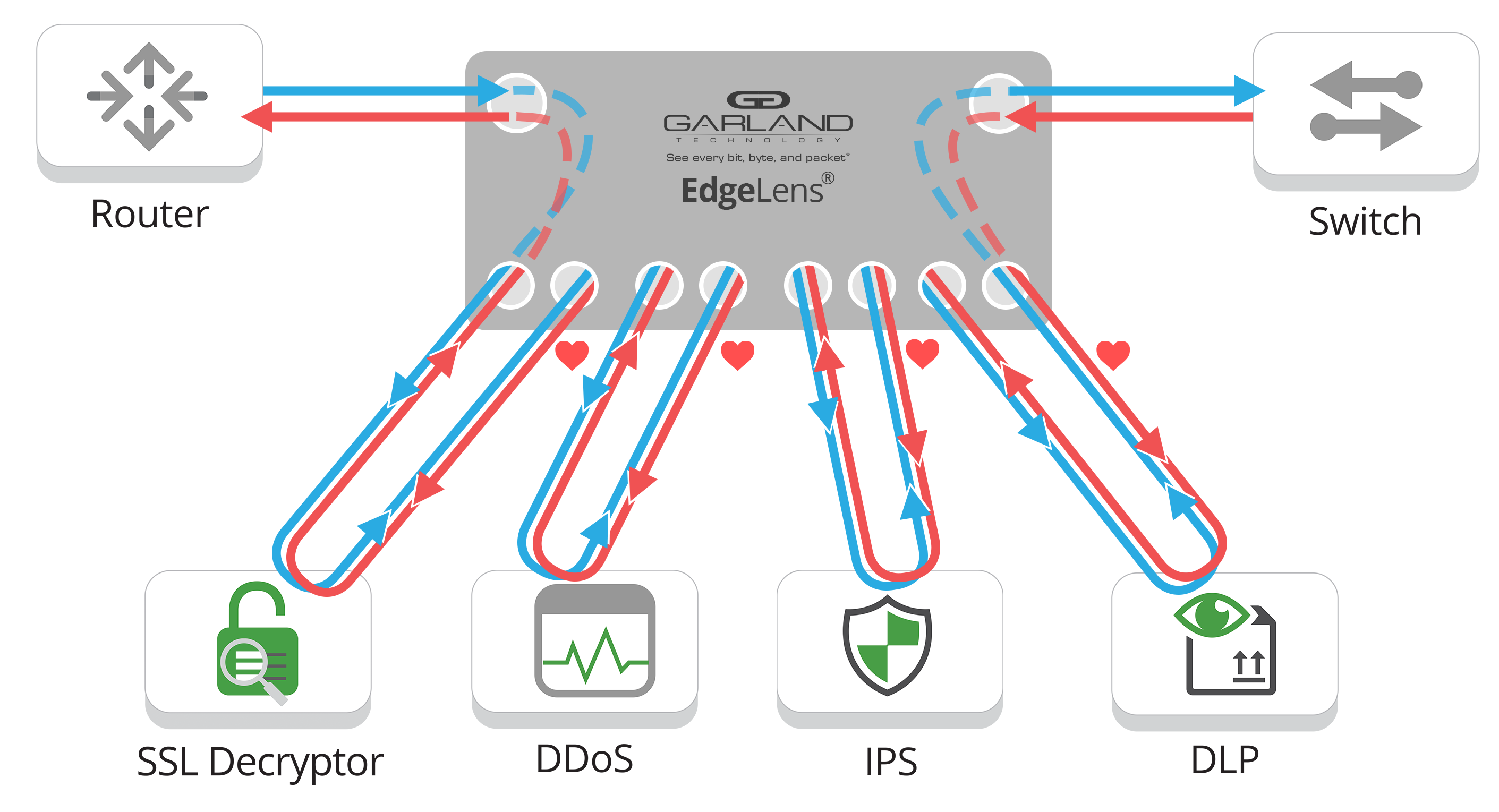 Inline Tool Chaining It Security Solution